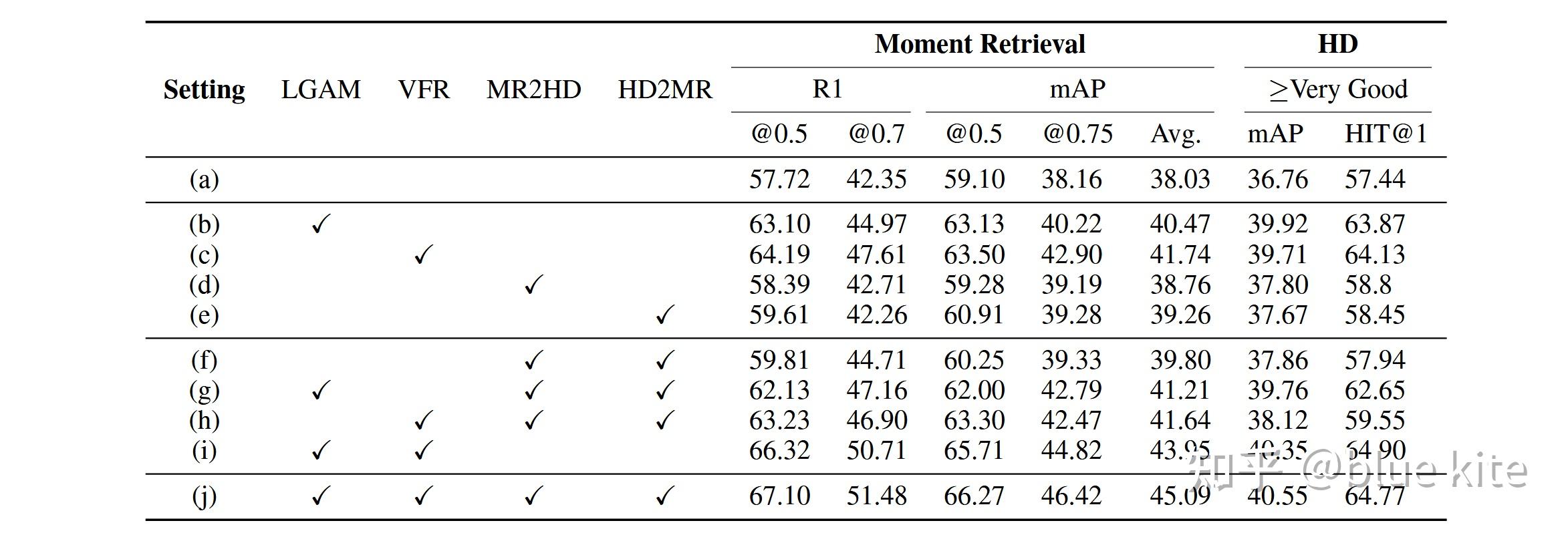 【阅读笔记】TR-DETR: Task-Reciprocal Transformer for Joint Moment Retrieval and Highlight Detection - 知乎
