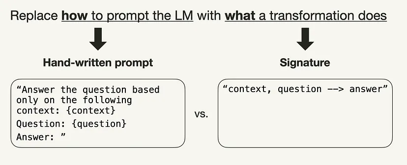DSPy简介：Goodbye Prompting, Hello Programming! - 知乎
