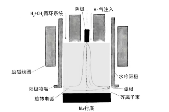 不同结构的CVD化学气相沉积装置概述 - 知乎