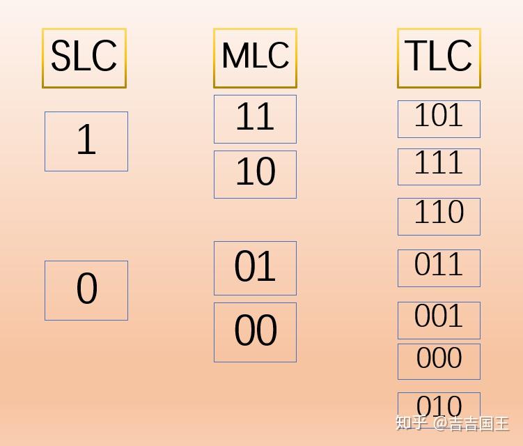 DIY固态：科普＋制作过程分享 - 知乎