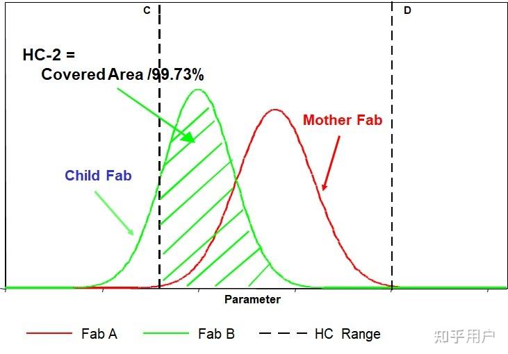 半导体质量中的缩写代表什么意思,比如说HC和MR? - 知乎
