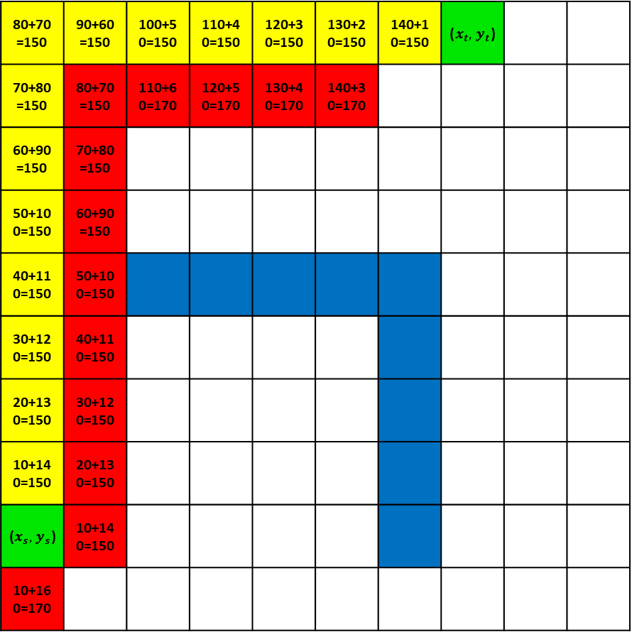 A*算法详解（新手入门）——图文并茂，学习笔记分享 - 知乎