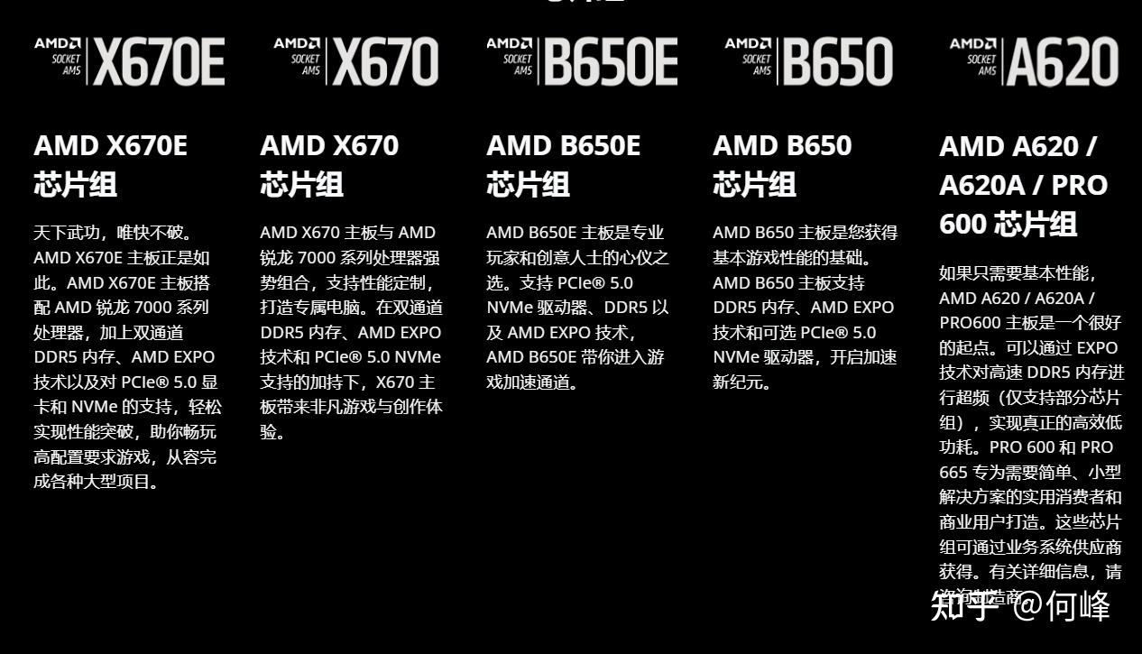 高端AMD平台舍我其谁！技嘉X670E冰雕X评测 - 知乎