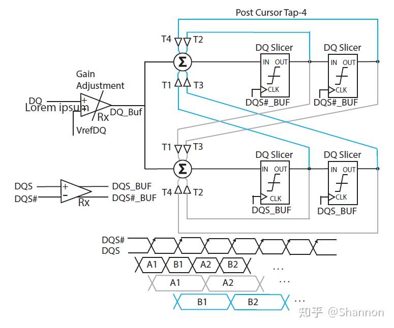 DDR5 高速传输的魔法 DFE - 知乎