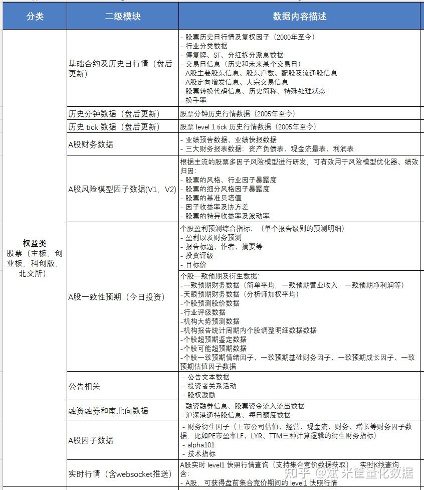 Ricequant RQData API北交所数据上线啦! - 知乎