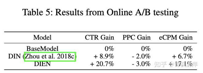 [论文精读]06—DIEN (Deep Interest Evolution Network) ：GRU与DIN的强强组合 - 知乎