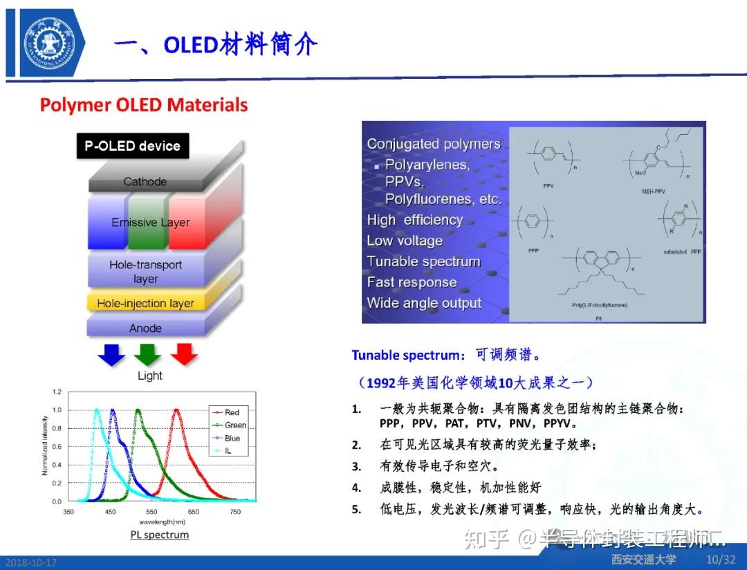 OLED材料、器件与工艺（附32页PPT） - 知乎