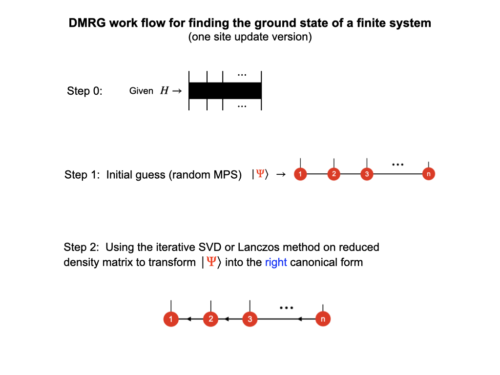 Introduction to tensor network and DMRG - 知乎