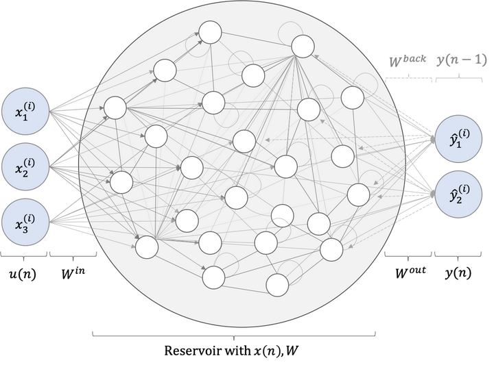 回声状态网络（Echo State Network, ESN）学习笔记 - 知乎