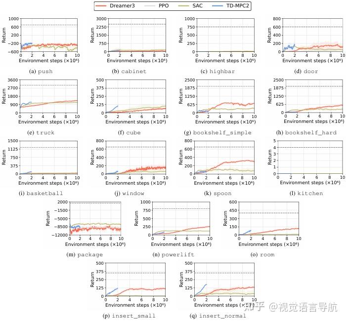 UC伯克利具身仿真平台！HumanoidBench：人形机器人全身运动与操控模拟测试基准 - 知乎