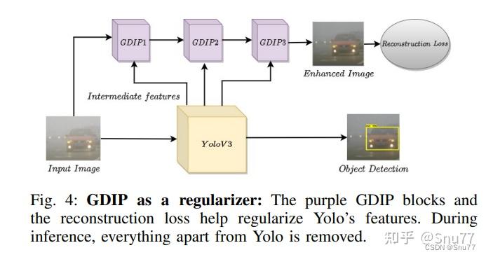 YOLOv8改进 | 图像去雾 | 门控可微分图像处理GDIP模块改善物体低照度检测检测（适用于图片不清晰等一切场景，全网独家首发） - 知乎