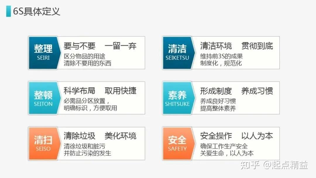 PPT:6S管理 - 知乎