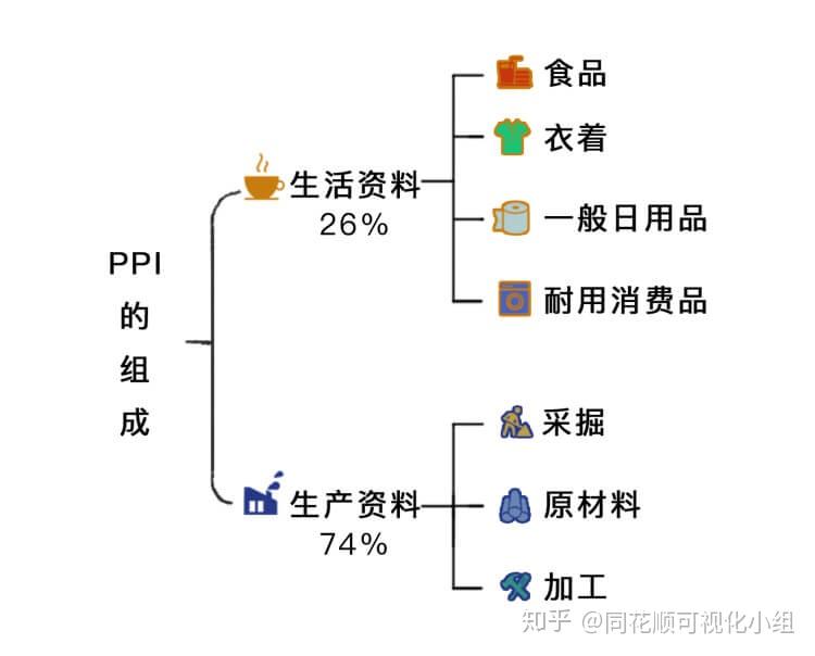【白话科普】关于PPI，你需要了解的 - 知乎