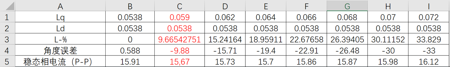 基于AN1078的滑模观测器Simulink建模仿真（一） -- 连续域仿真模型 - 知乎