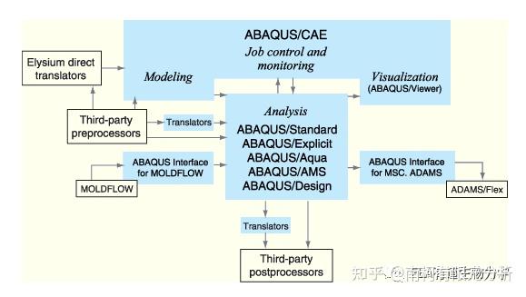 ABAQUS软件介绍 - 知乎