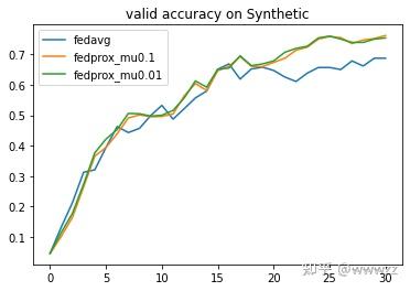 【手把手实战联邦学习】2.1 实现联邦算法 - 本地训练：FedProx - 知乎