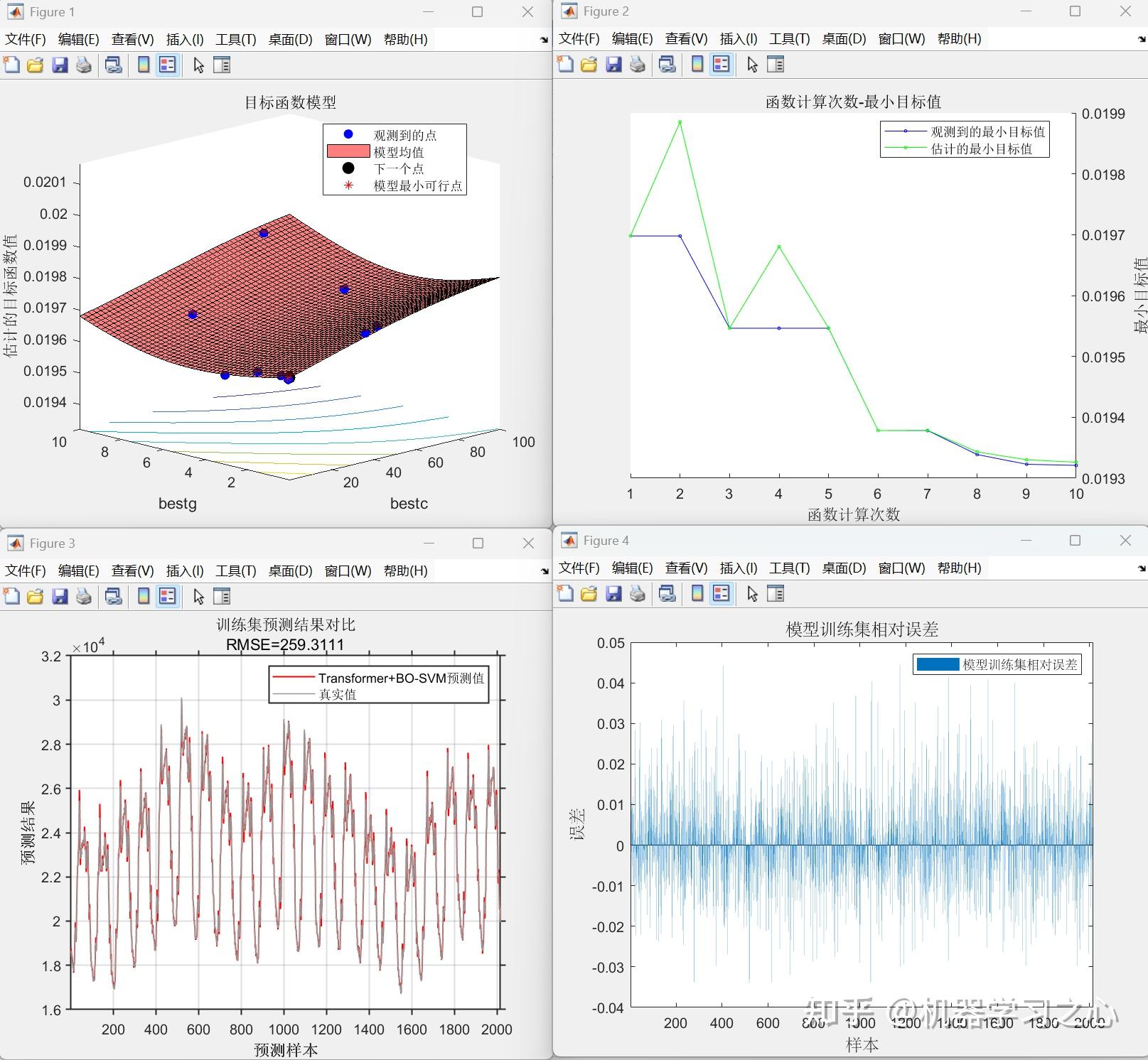 Transformer+BO-SVM时间序列预测（Matlab） - 知乎