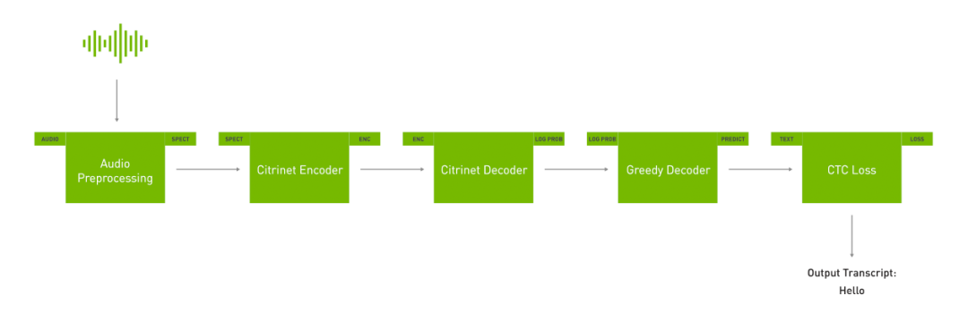 DevZone | NVIDIA NeMo - 知乎