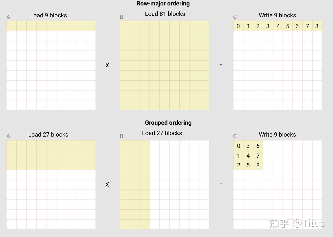 cutlass swizzle机制解析（二） - 知乎