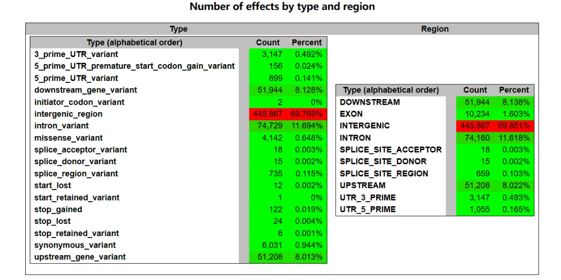 利用snpEff对基因型VCF文件进行变异注释的详细方法 - 知乎