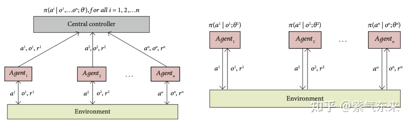 LLM(22)：LLM 时代的 multi-agent 系统 - 知乎
