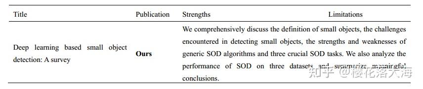 文献阅读：Deep learning-based small object detection: A survey（2023） - 知乎