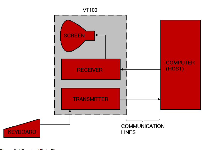 xterm rxvt putty和terminal - 知乎