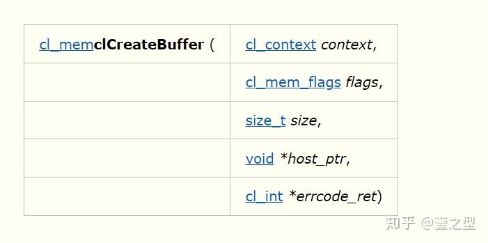clCreateBuffer说明 - 知乎