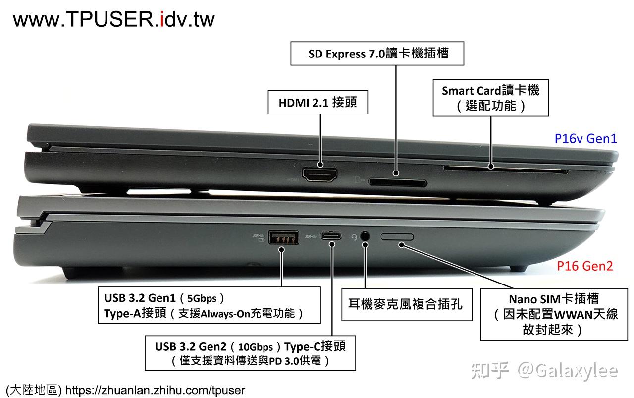 2023年款ThinkPad P16 Gen2与P16v Gen1简测心得（上） - 知乎