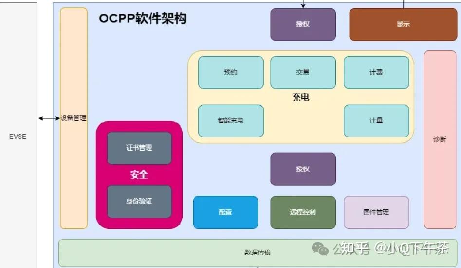 充电桩--OCPP 充电通讯协议介绍 - 知乎