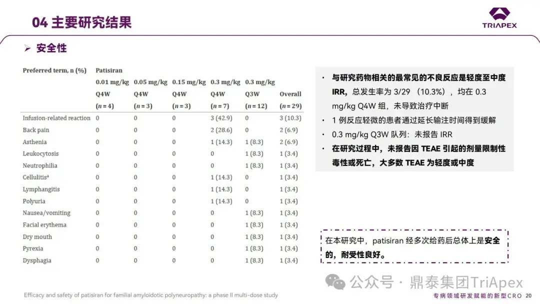 6 款 siRNA 药物上市历程及临床开发路径总结（1） —— Patisiran（Onpattro®） - 知乎