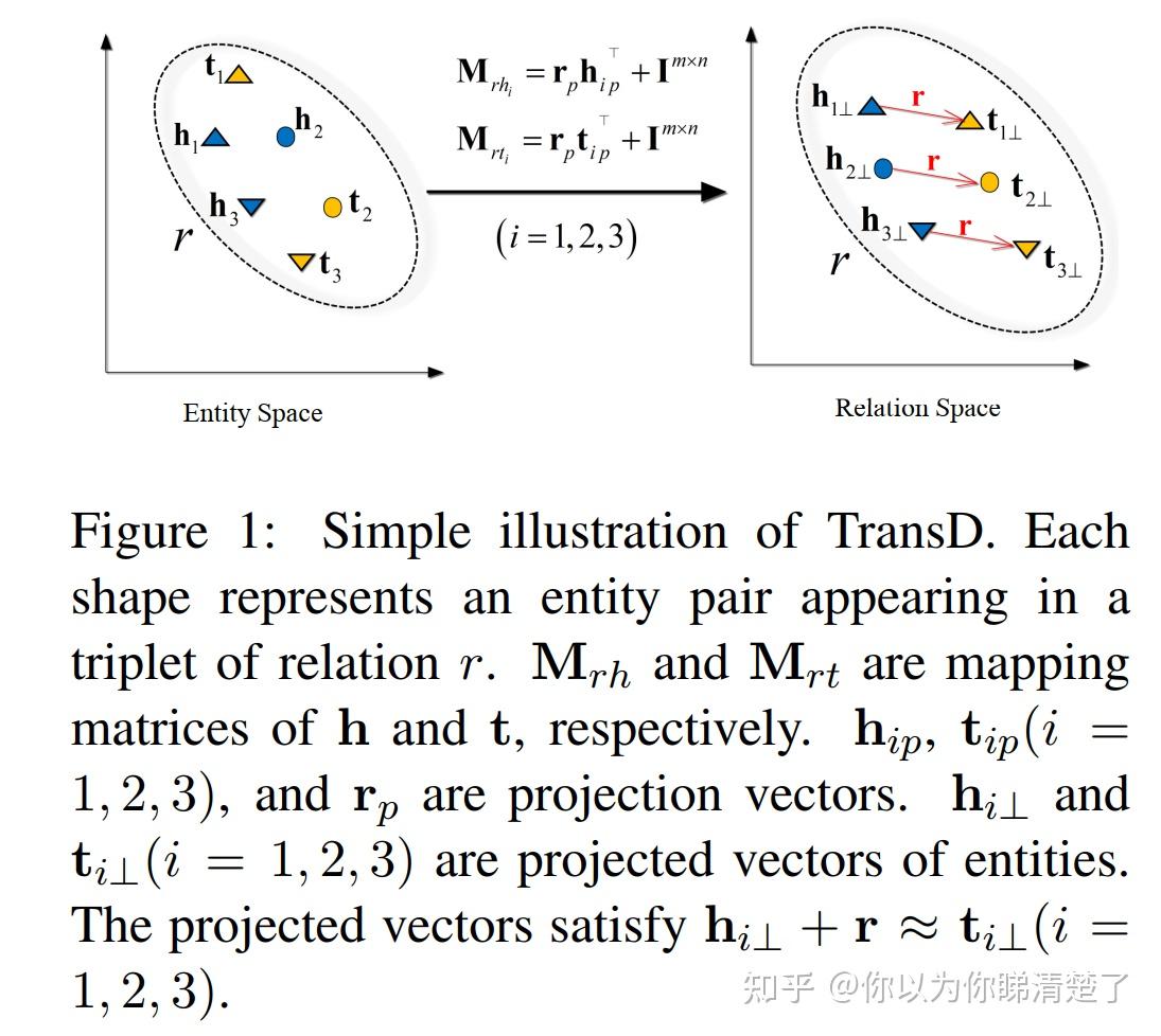 TransD: Knowledge Graph Embedding via Dynamic Mapping Matrix - 知乎