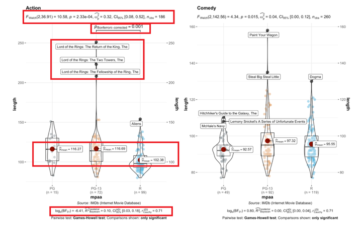 ggstatsplot，整合数据分析和绘图展示 - 知乎