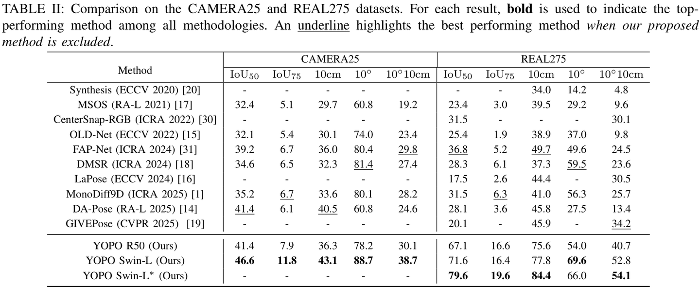 YOPO：一次定位姿态，极简Transformer实现单目RGB下的9D物体姿态估计新SOTA - 知乎
