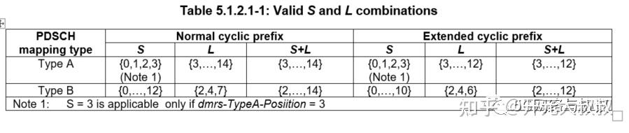 NR资源分配之PDSCH时域资源RAT - 知乎