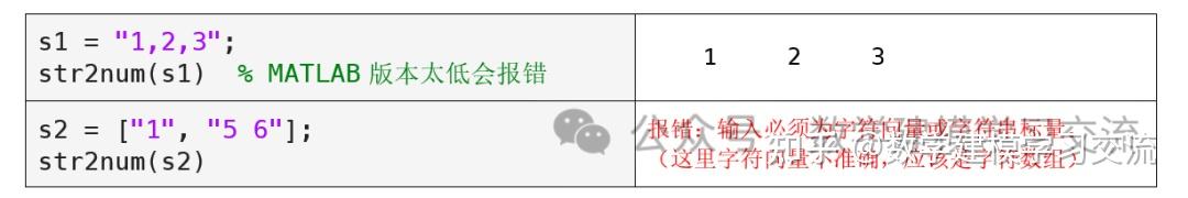 第5章：5.4.1字符串数组的创建方法（MATLAB入门课程） - 知乎