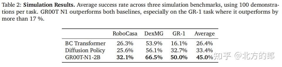 英伟达开源GROOT N1：人形机器人的“通用大脑”, 如何改写智能未来？ - 知乎