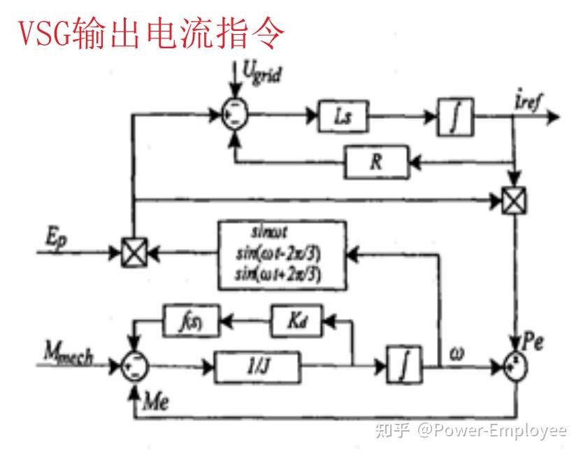 电压型VSG - 知乎
