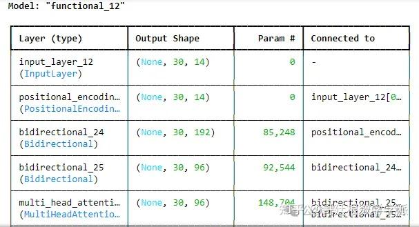 基于混合深度学习模型的涡轮发动机剩余使用寿命预测（Python） - 知乎
