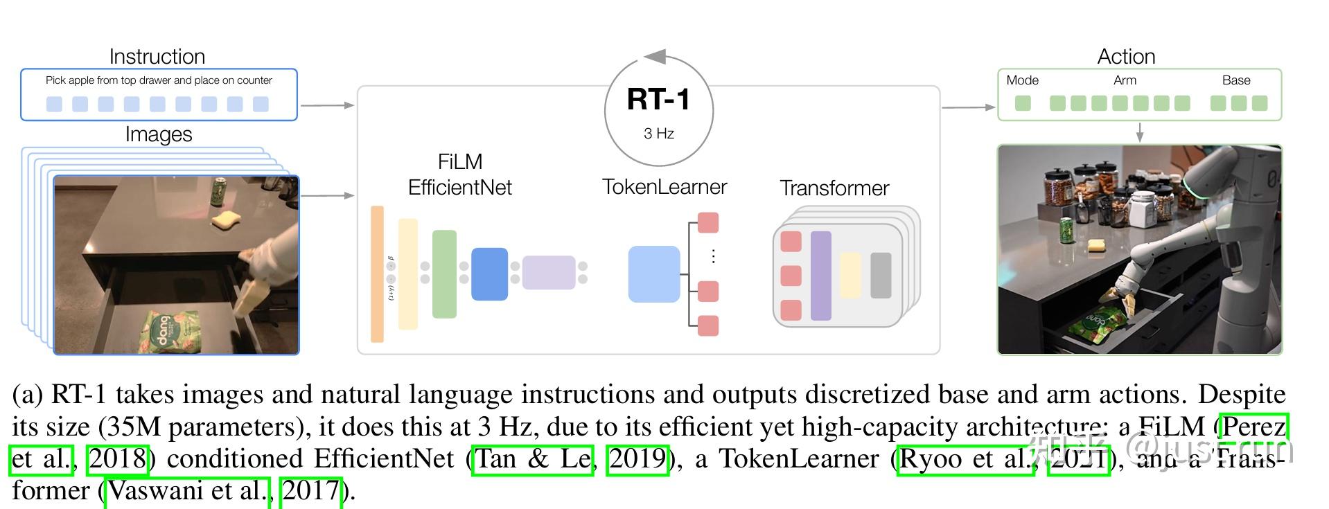 具身智能VLA算法系列-RT-1 - 知乎
