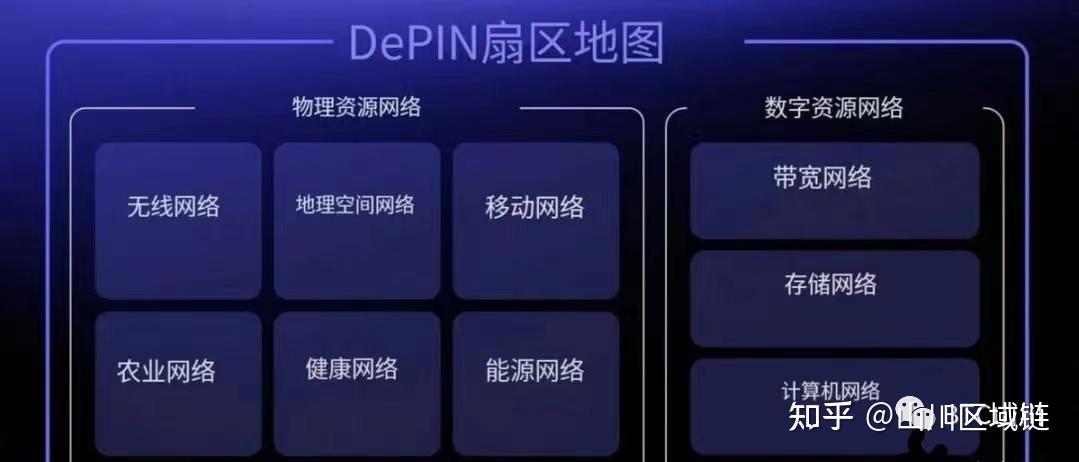 爆火的DePIN！什么是DePIN？DePIN的未来是什么样子的？ - 知乎