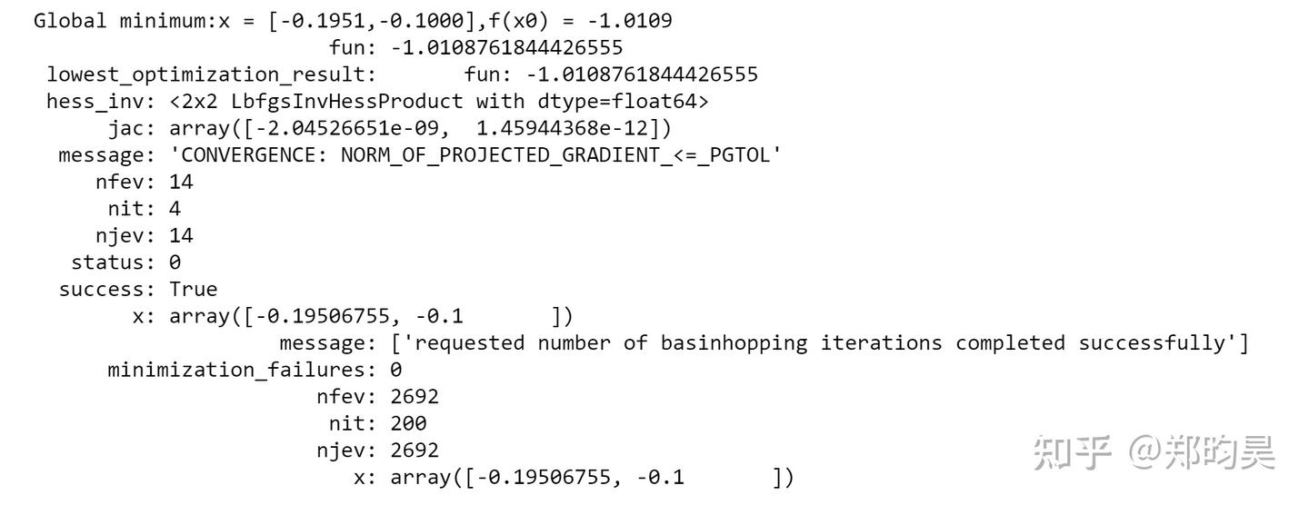 若干优化问题的求解及Python实现 - 知乎
