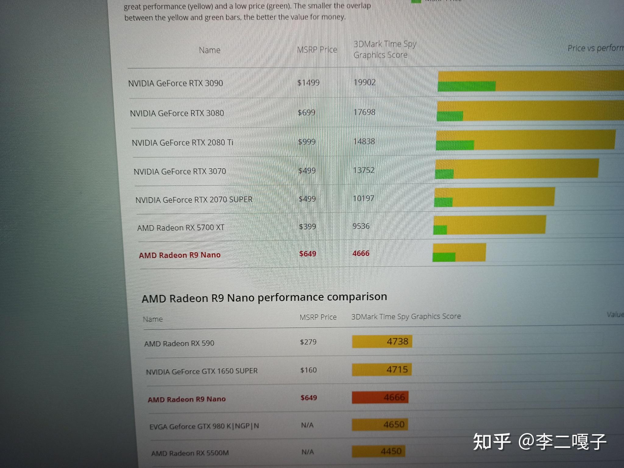 AMD r9 fury 4g这个显卡现在值得入手么 1000多? - 知乎