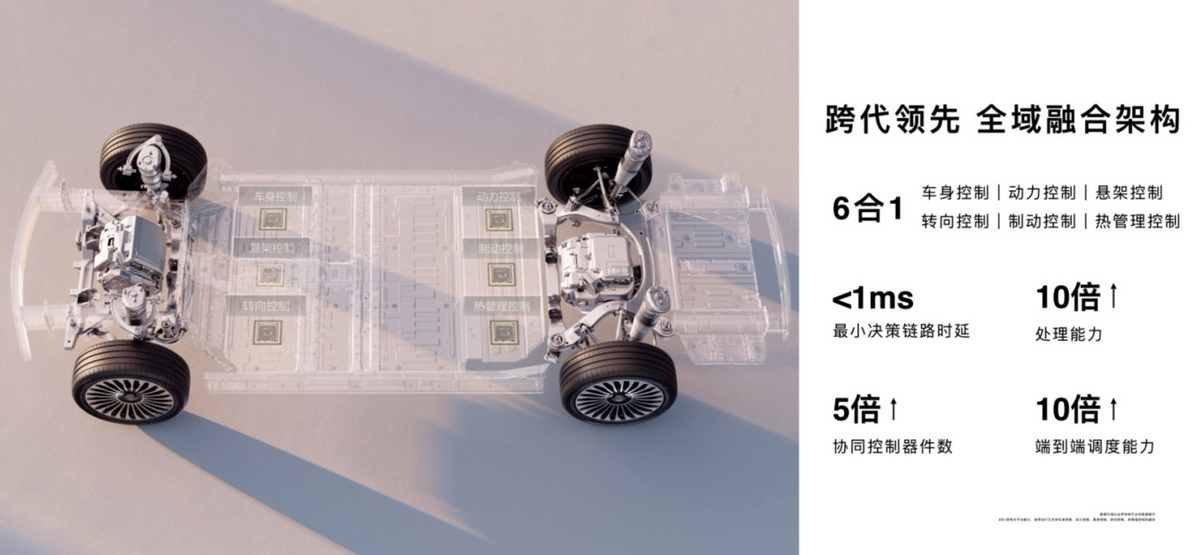 享界S9T正式上市，30.98万元起，旗舰9系巅峰力作，豪华市场新标杆 - 知乎