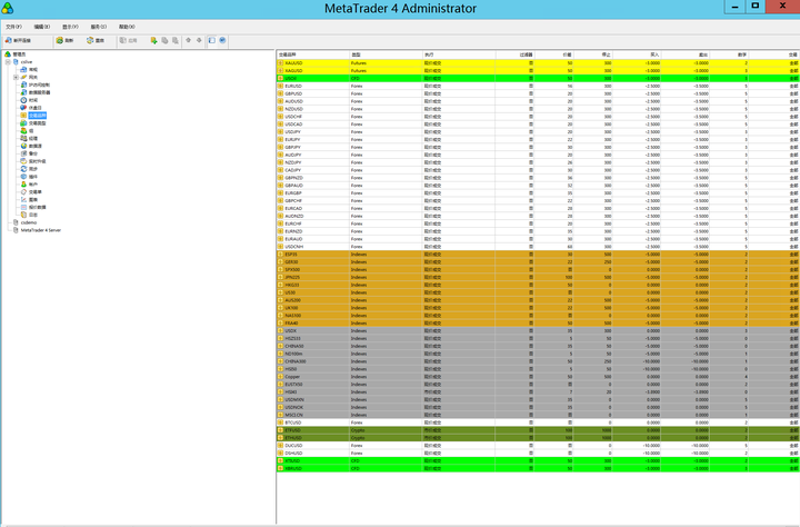 公布一套 mt4服务端PC+APP crm源码，包括manager api接口一套 - 知乎