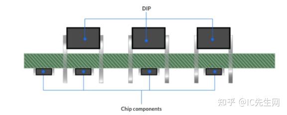 SMT在电子行业中意味着什么？表面贴装技术基础知识 - 知乎