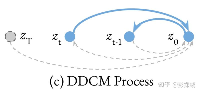 无须反演！DDCM：使用自然语言进行Inversion-free图像编辑 - 知乎