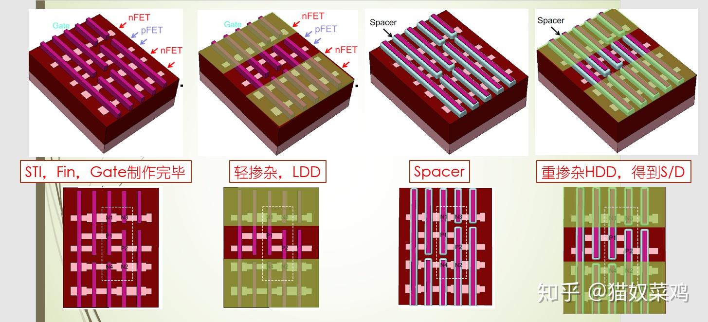 （3）scaling，工艺与版图 （工艺篇上）（草稿） - 知乎