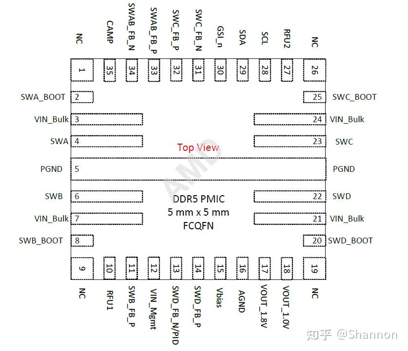 DDR5内存的电源管理芯片 - 知乎