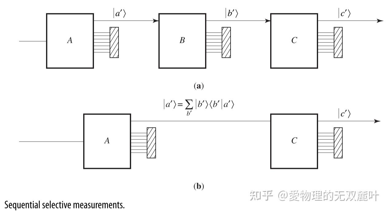 樱井纯（Sakurai）《现代量子力学》第一章注解与推导——自学初量可能遇到的一些困惑 - 知乎